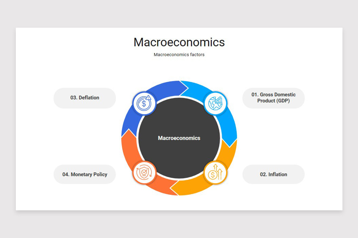 Macroeconomics Presentation PowerPoint Template | Nulivo Market